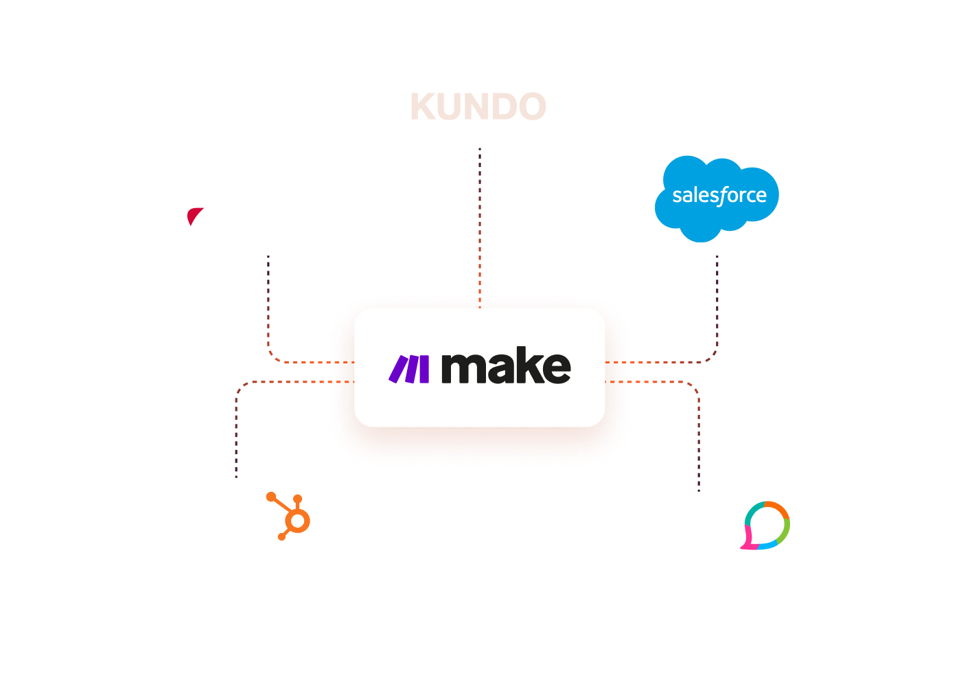 Norges fremste kundeservicesystem | Kundo